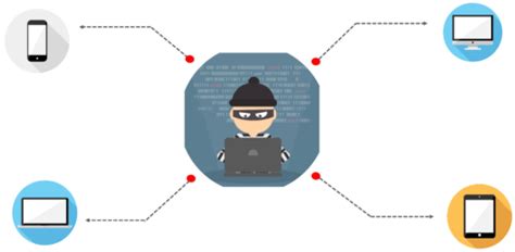 What Is A Firewall Types Role In Cybersecurity