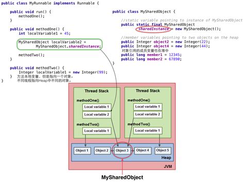 图解 Java 多线程，图解java多线程java教程悦橙教程