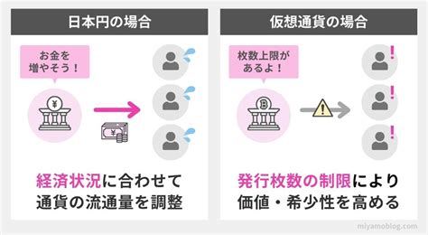 【図解】仮想通貨とは何か？初心者向けに仕組みをわかりやすく解説 ビットアンテナ