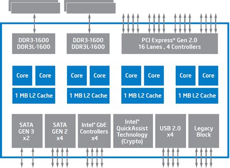 Neue Intel Atom C2000 Für Server Hartware