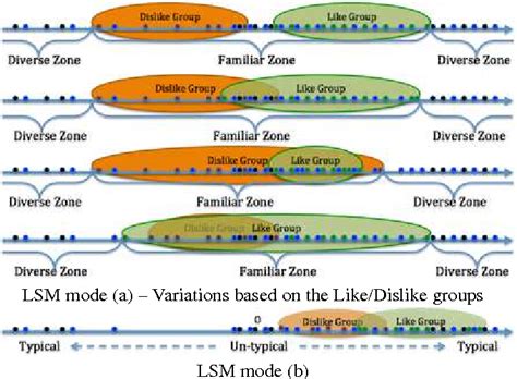 Figure 2 From Interactive Movie Recommendation Through Latent Semantic