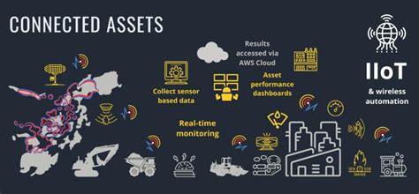 Sarel Blaauw On Linkedin Pilot Programs For Owner Operator Mining On Conventional Unit Rate