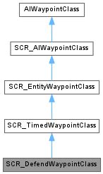 Arma Reforger Script API SCR DefendWaypointClass Interface Reference