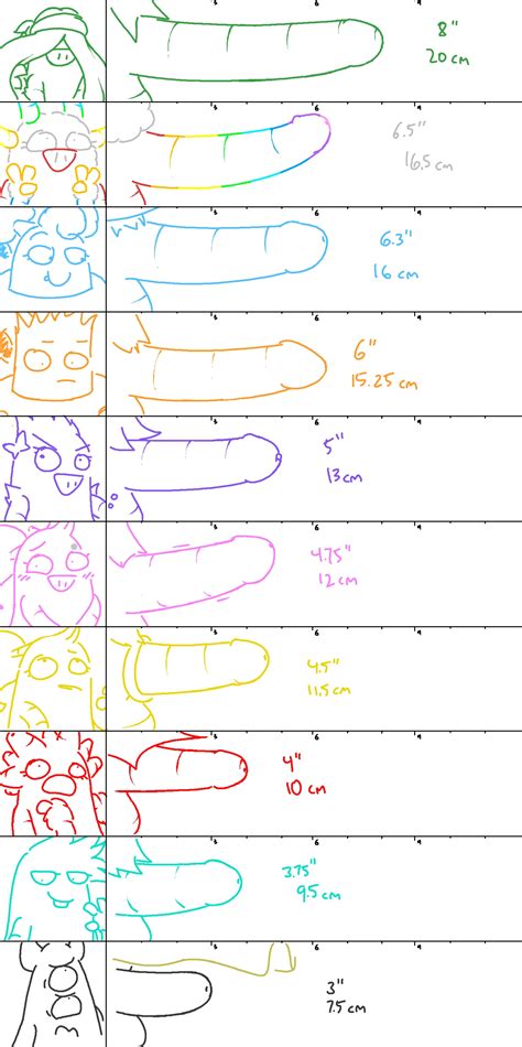 Rule 34 10futas Artist Request Balls Chart Comparing Penis Dick Epic