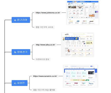 구인구직 사이트 총정리