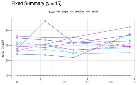 Plot Longitudinal Samples By Subject — Plotlongitudinal • Somaplotr