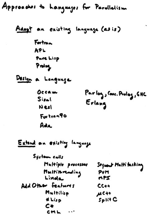Approaches To Languages For Parallelism