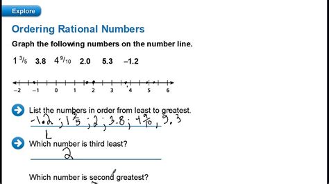 6NS7 Comparing Ordering Rational Numbers YouTube