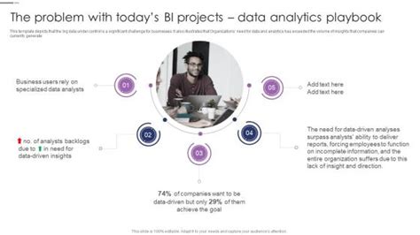 data visualizations playbook slide team