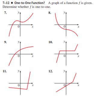 Answered 7 12 One To One Function A Graph Of Bartleby