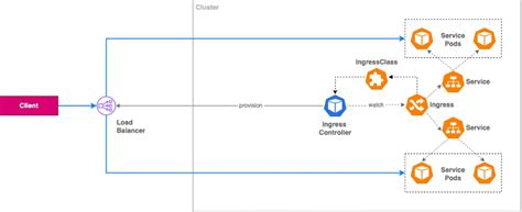 Exposing Kubernetes Applications Part 2 Aws Load Balancer Controller Containers