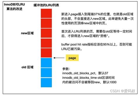 2张图彻底搞懂 Mysql Innodb 中数据页、索引页、redo Log、binlog、undo的文件、内存、刷盘机制redolog