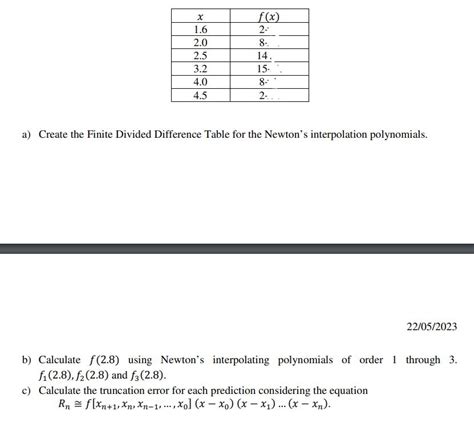 Solved A Create The Finite Divided Difference Table For The