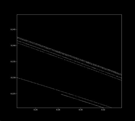 the henon map form and formula