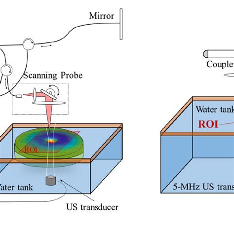 Experimental Setup A Phs Oct System Implemented With A Swept Source
