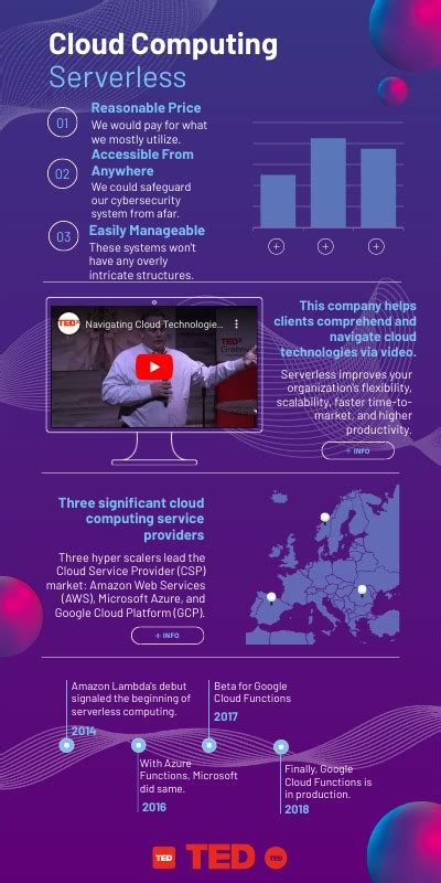 Cloud Computing Serverless Genially