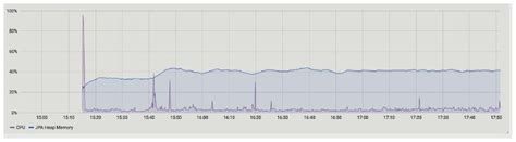 Performance Evaluation And Cyberattack Mitigation In A Blockchain Enabled Peer To Peer Energy