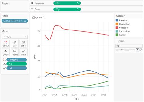 How To Build Curvy Line Charts In Tableau Software Greatified