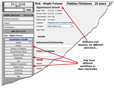 Chart Note Protocols PCC Learn