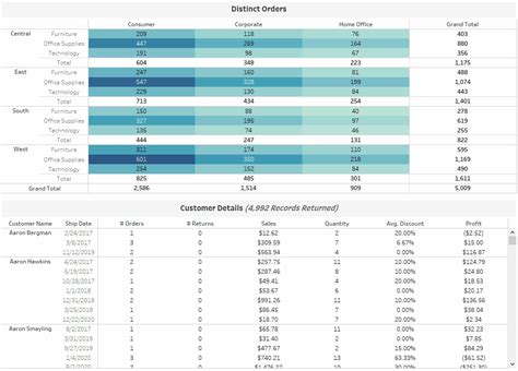 Using Sets To Filter In Tableau A Comprehensive Guide Useready