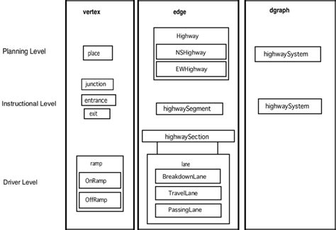 5 Object Generalization Download Scientific Diagram