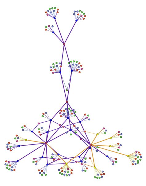 Visualization Of One Of Connected Subgraph Component From Our Data A Download Scientific