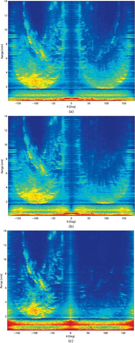 Range Bearing Plot Of The Optimum Cardioid And Adaptive Beamformer