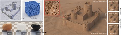 Multi Scale Modeling And Rendering Of Granular Materials