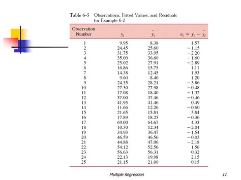 Ppt Multiple Linear Regression Powerpoint Presentation Free Download Ppt Multiple Linear Regression Powerpoint Presentation Free Download