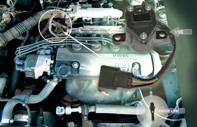 How Does An Engine Speed Sensor Work