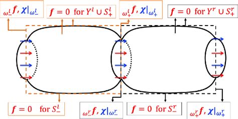 Figure 1 From An Efficient Method For Estimating The Structural Stiffness Of Flexible Floating