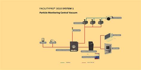 Facility Monitoring System Fms Facilitypro®