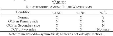 Figure 1 From A Novel Fault Tolerant Control Strategy For Dual Active Bridge Converter Under