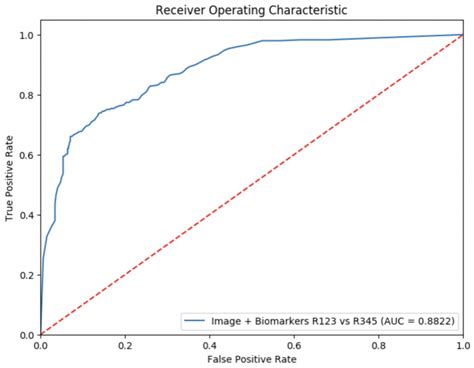 Active Semi Supervised Learning Via Bayesian Experimental Design For Lung Cancer Classification