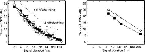 Just Noticeable Differences In The Interaural Correlation At A