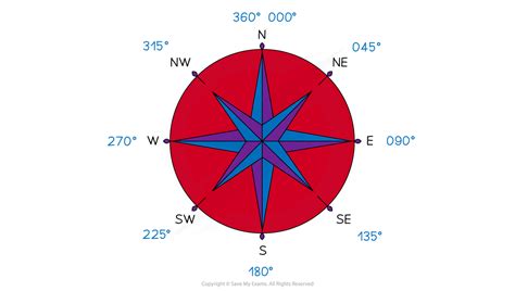 Bearings Cambridge Cie Igcse International Maths Revision Notes 2023 Save My Exams