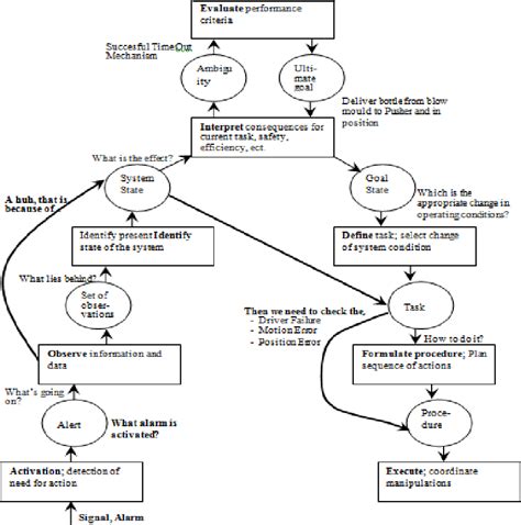 [pdf] cognitive task analysis method for system interface design d oria semantic scholar