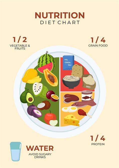 Free Diet Chart Templates Editable And Printable