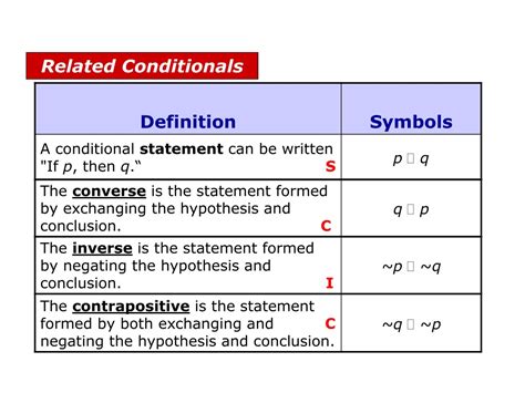 Ppt Conditional Statement Hypothesis Conclusion Truth Value Table