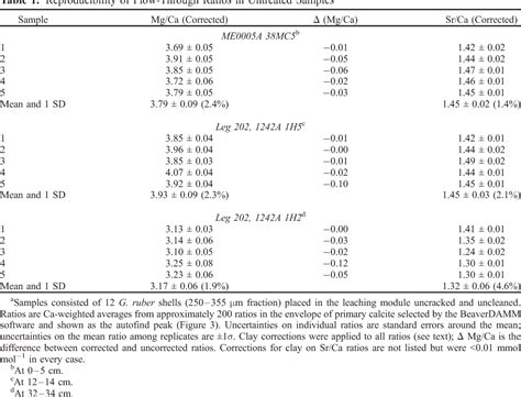 Figure 1 From Evaluation Of Automated Flow‐through Time‐resolved