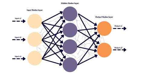 Deeplearning Artificialintelligence Machinelearning Tensorflow Keras Satya Shah