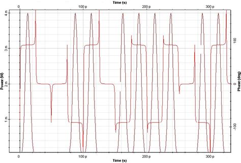 Advanced Modulation Formats
