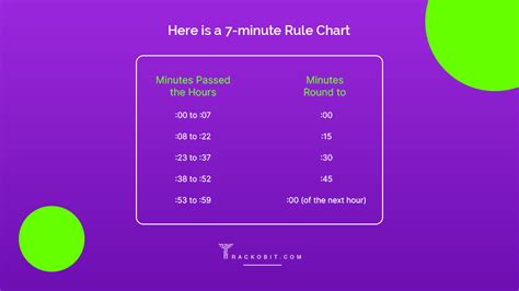 How To Calculate Payroll Hours A Comprehensive Guide