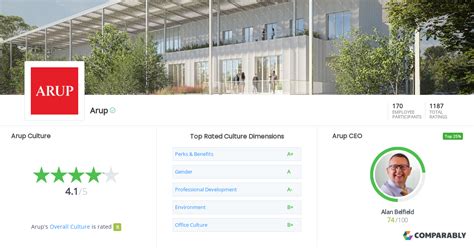 Arup Culture Comparably