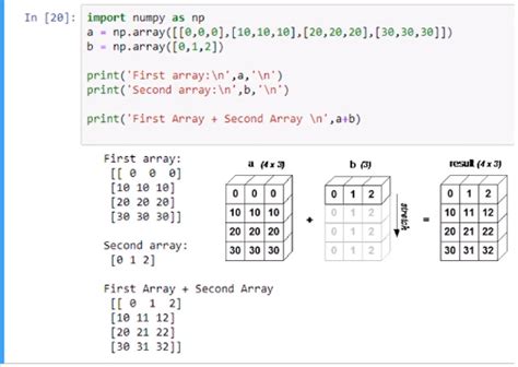 Module 3 — Numpy Introduction To Numpy Array By Azam Sayeed Medium