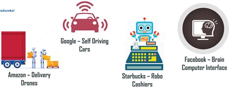 Top 40 Automation Testing Interview Questions And Answers In 2025