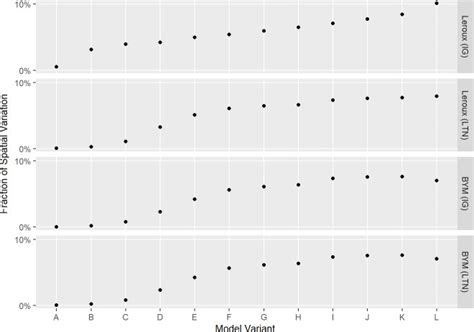 Comparing Bayesian Spatial Models Goodness Of Smoothing Criteria For
