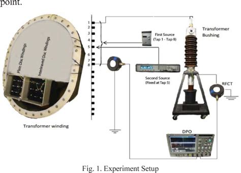 Figure 1 From Identification Of Multiple Partial Discharge Sources In