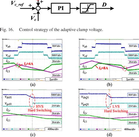 Figure From A Current Fed Dual Active Bridge DCDC Converter Using Extended Duty Cycle Control