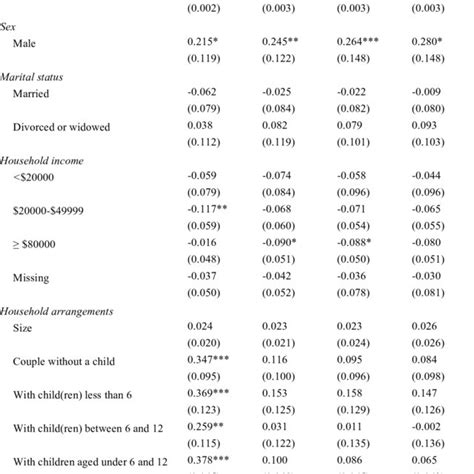 Estimated Coefficients Of Non Spatial And Spatial Panel Data Regression Download Table